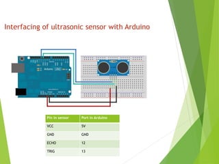 HAND GESTURE CONTROLLED WHEEL CHAIR | PPT