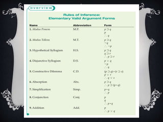 Group 9.1 formal validity and 9 elementary valid argument rules | PPTX