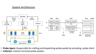 SDPROBER: A SOFTWARE DEFINED PROBER FOR SDN | PPT