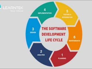 SDLC | PPTX