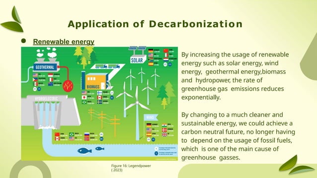 Decarbonisation cycle: Exploration and explanation | PPT Decarbonisation cycle: Exploration and explanation | PPT