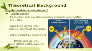 Decarbonisation cycle: Exploration and explanation | PPTX