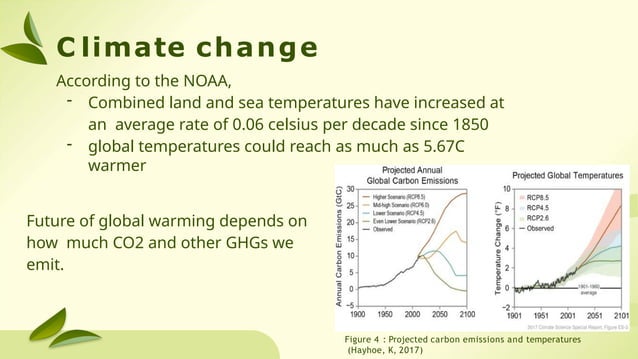 Decarbonisation cycle: Exploration and explanation | PPT Decarbonisation cycle: Exploration and explanation | PPT