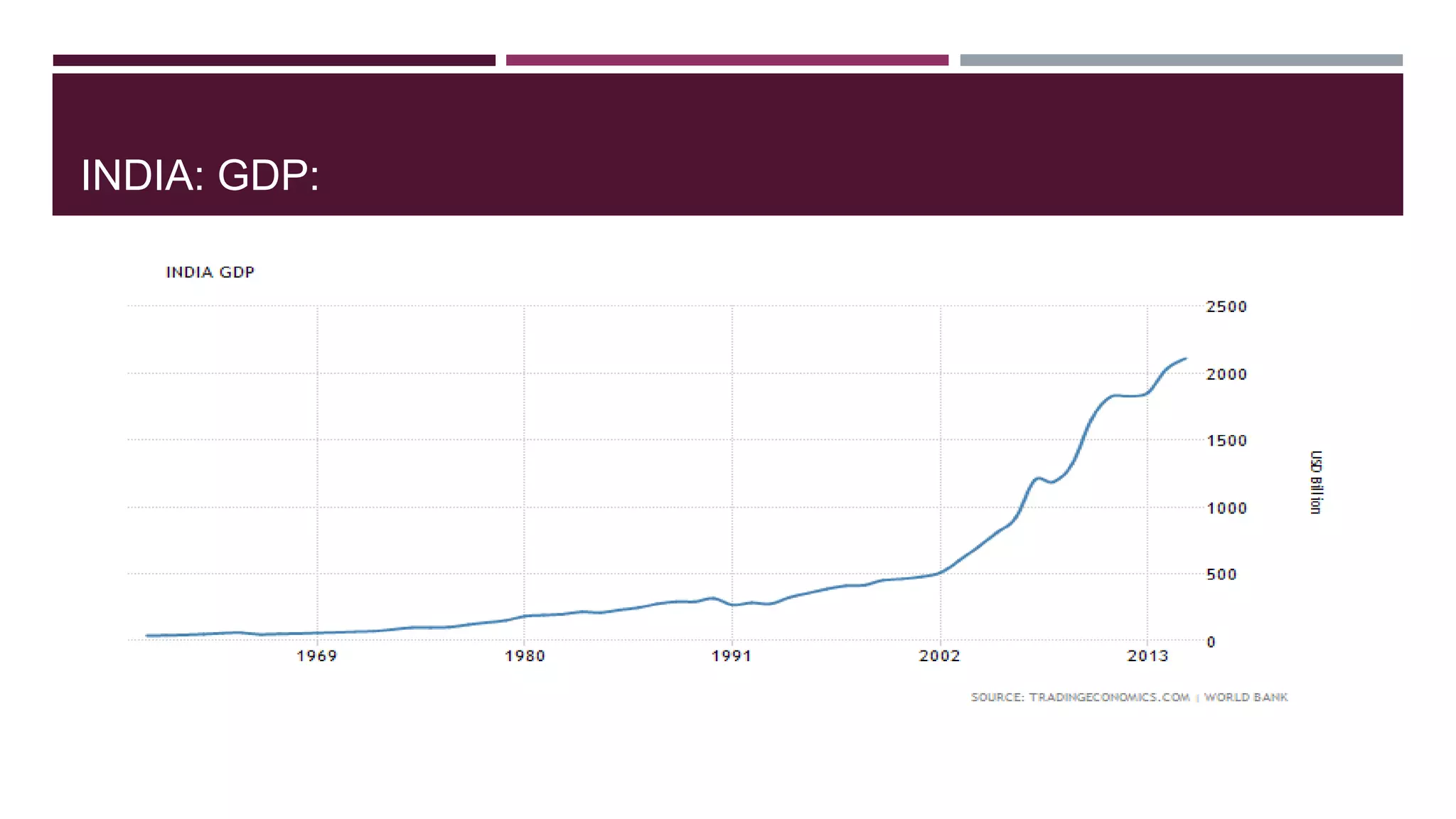 Growth vs development ( by Karan & Group) | PPTX