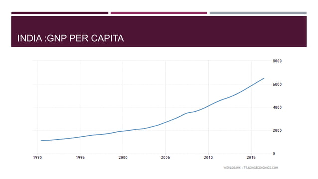 Growth vs development ( by Karan & Group) | PPTX