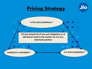 Brand observation portfolio - Reliance Jio 4g | PPT
