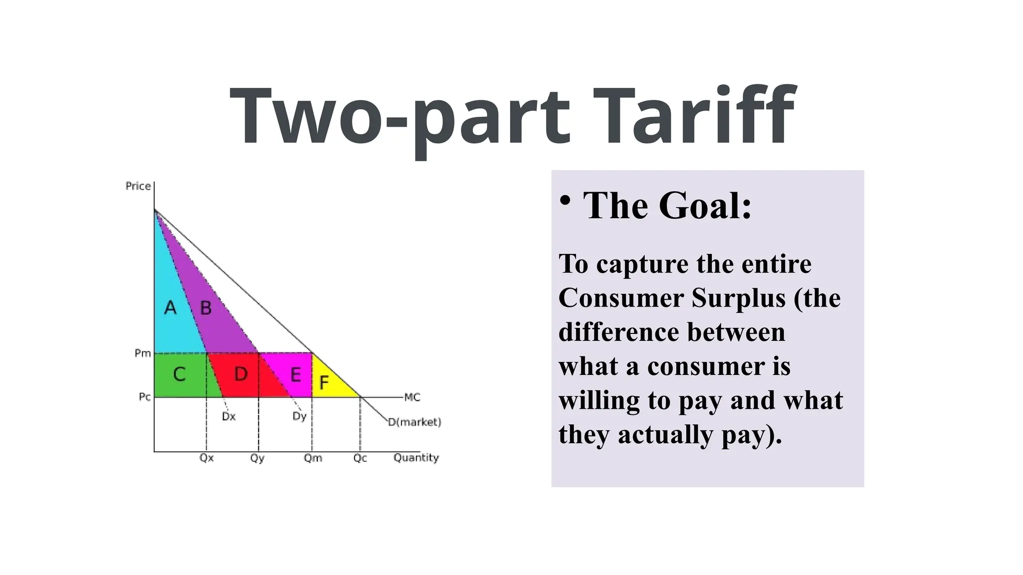 [GROUP 9] Bundling and Two Part Tariffs.pptx
