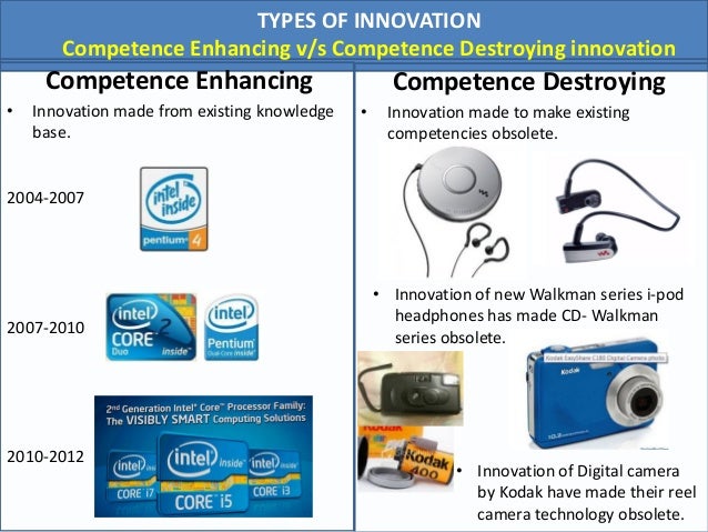 Pattern of Innovation
