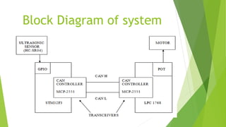 intelligent braking system ppt | PPTX