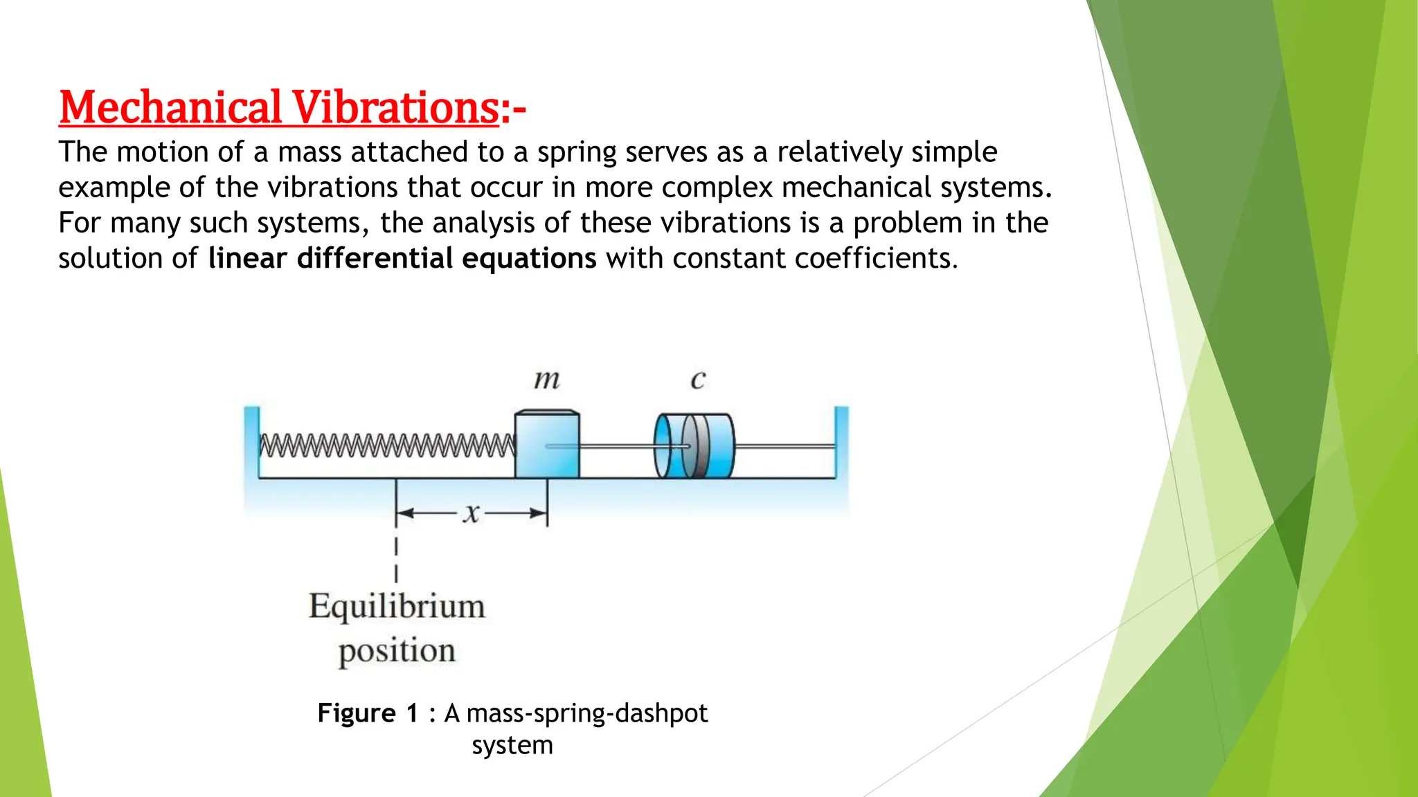 Damped and undamped motion differential equations.pptx