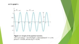 Damped and undamped motion differential equations.pptx