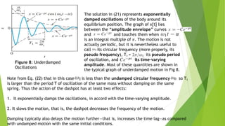 Damped and undamped motion differential equations.pptx