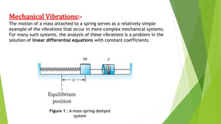 Damped and undamped motion differential equations.pptx