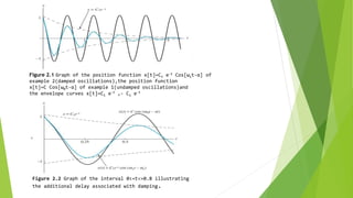Damped and undamped motion differential equations.pptx
