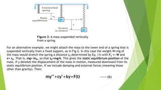Damped and undamped motion differential equations.pptx