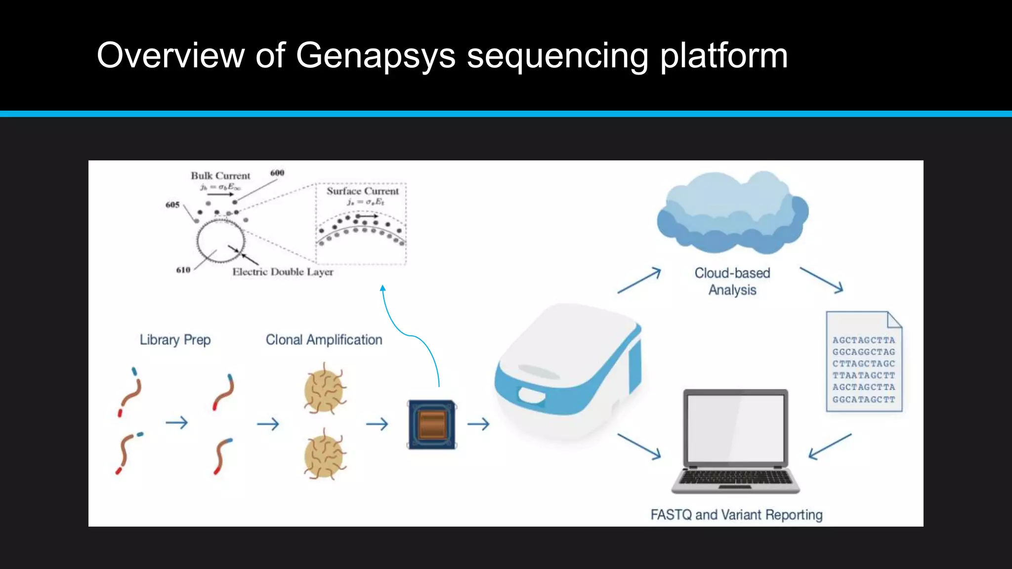 Genapsys DNA sequencing | PPTX