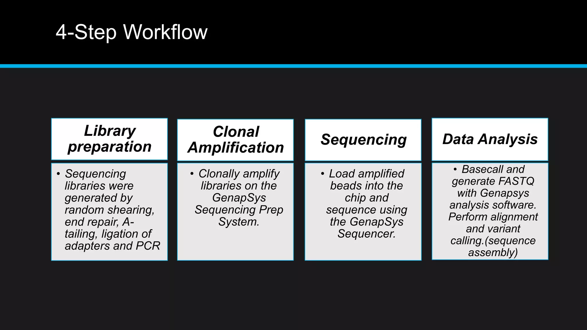 Genapsys DNA sequencing | PPTX