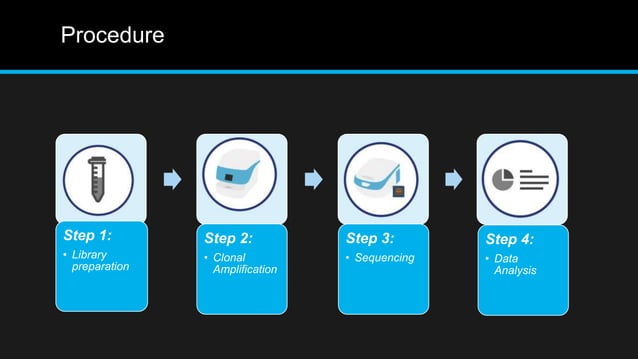Genapsys DNA sequencing | PPTX