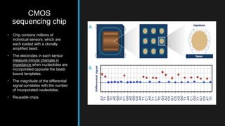 Genapsys DNA sequencing | PPTX