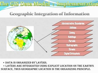 GIS and GPS - applications in civil engg | PPTX