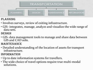 GIS and GPS - applications in civil engg | PPTX