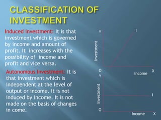 Investment function.pptx