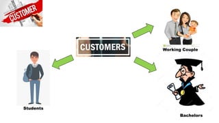 digital business model RENTO MOJO | PPTX