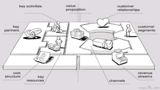 digital business model RENTO MOJO | PPTX