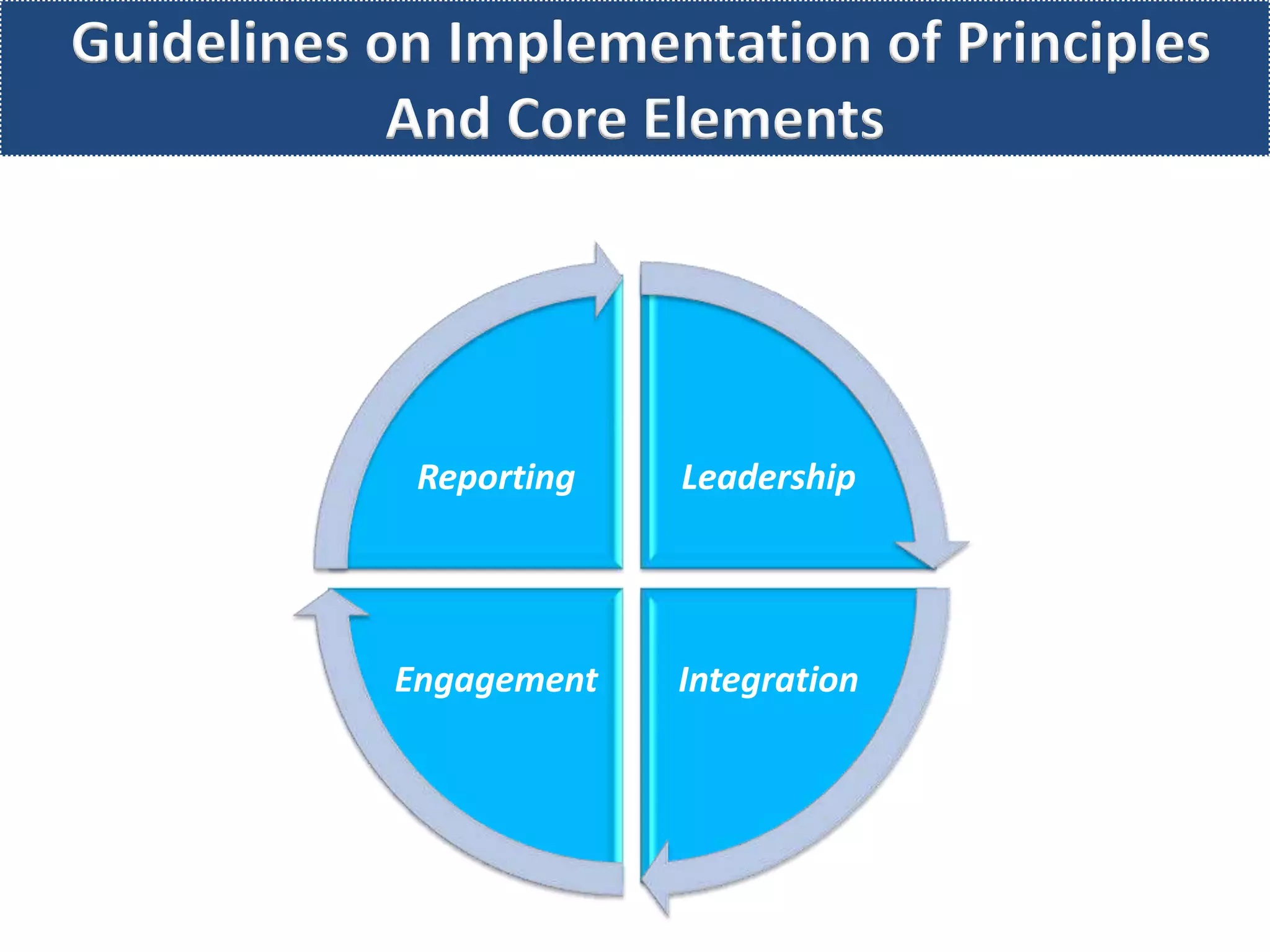 Group 9 national voluntary guidelines ppt | PPTX