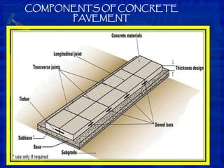 Pavement Design