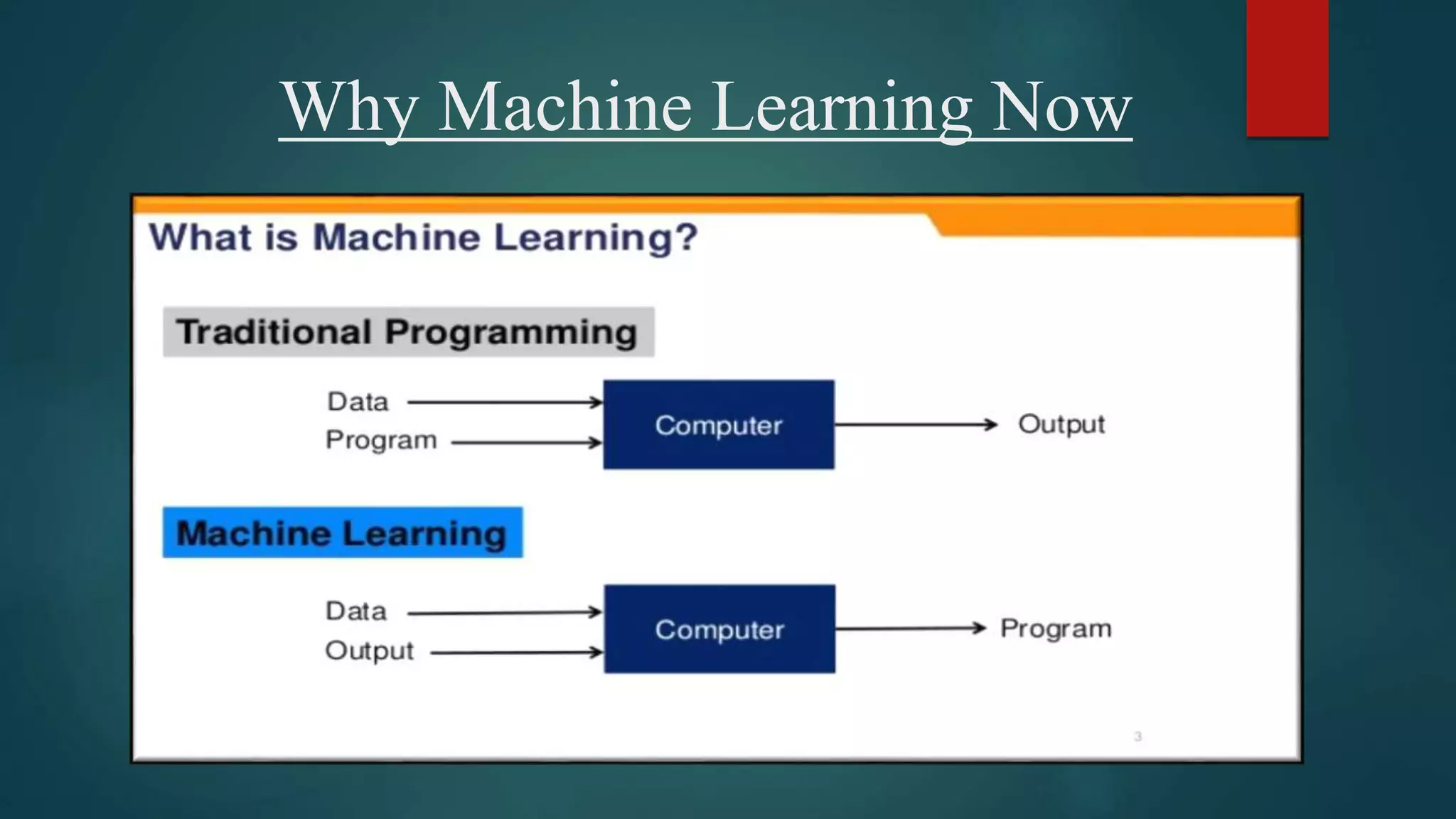 Empowering the machine learning evolution | PPTX | Computing ...