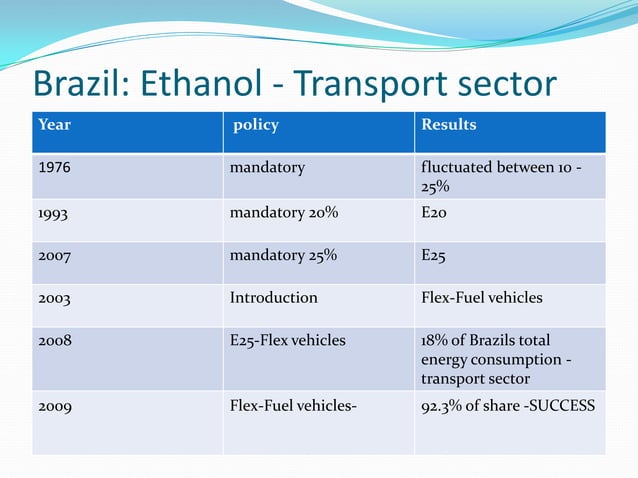 Integrated 1st & 2nd Generation Bioethanol Production from Sugarcane ...