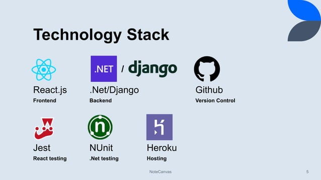 NoteCanvas : note taking web application | PPTX | Web Development ...