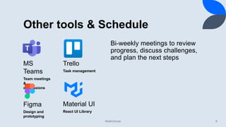 NoteCanvas : note taking web application | PPTX