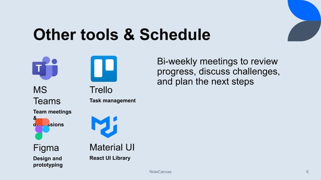 NoteCanvas : note taking web application | PPTX | Web Development ...