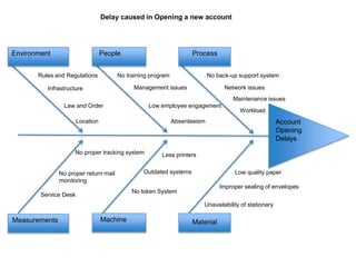 Total Quality Management in Banking Sector | PPTX