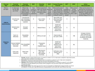 Total Quality Management in Banking Sector | PPTX