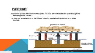 group 9 sbc of soil.pptx
