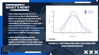 GROUP_9_T-Distribution and percentile.pdf