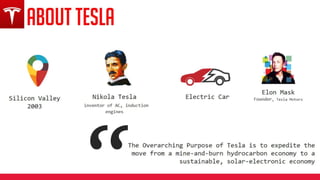 Tesla Motors and Their TQM Process | PPTX
