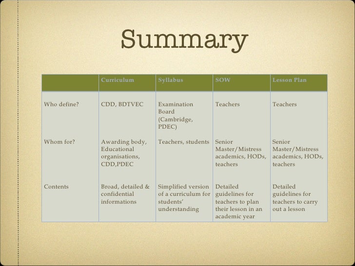 Group A Differences On Syllabus Curriculum SOW And Lesson Plan Group A Differences On Syllabus Curriculum SOW And Lesson Plan