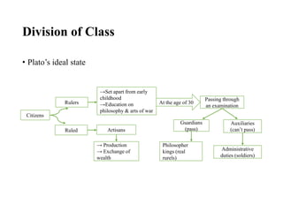 History of Economic Thought | PPTX