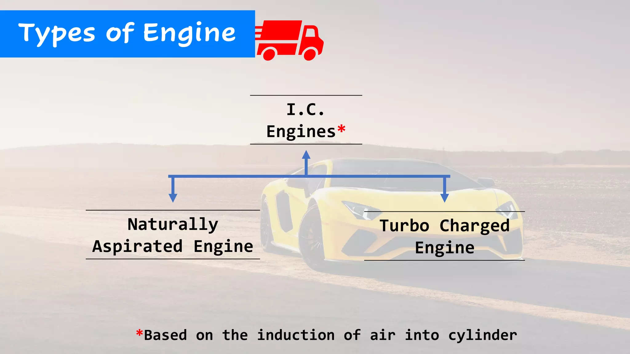 Turbocharged engines | PDF | Performance Cars | Auto Type