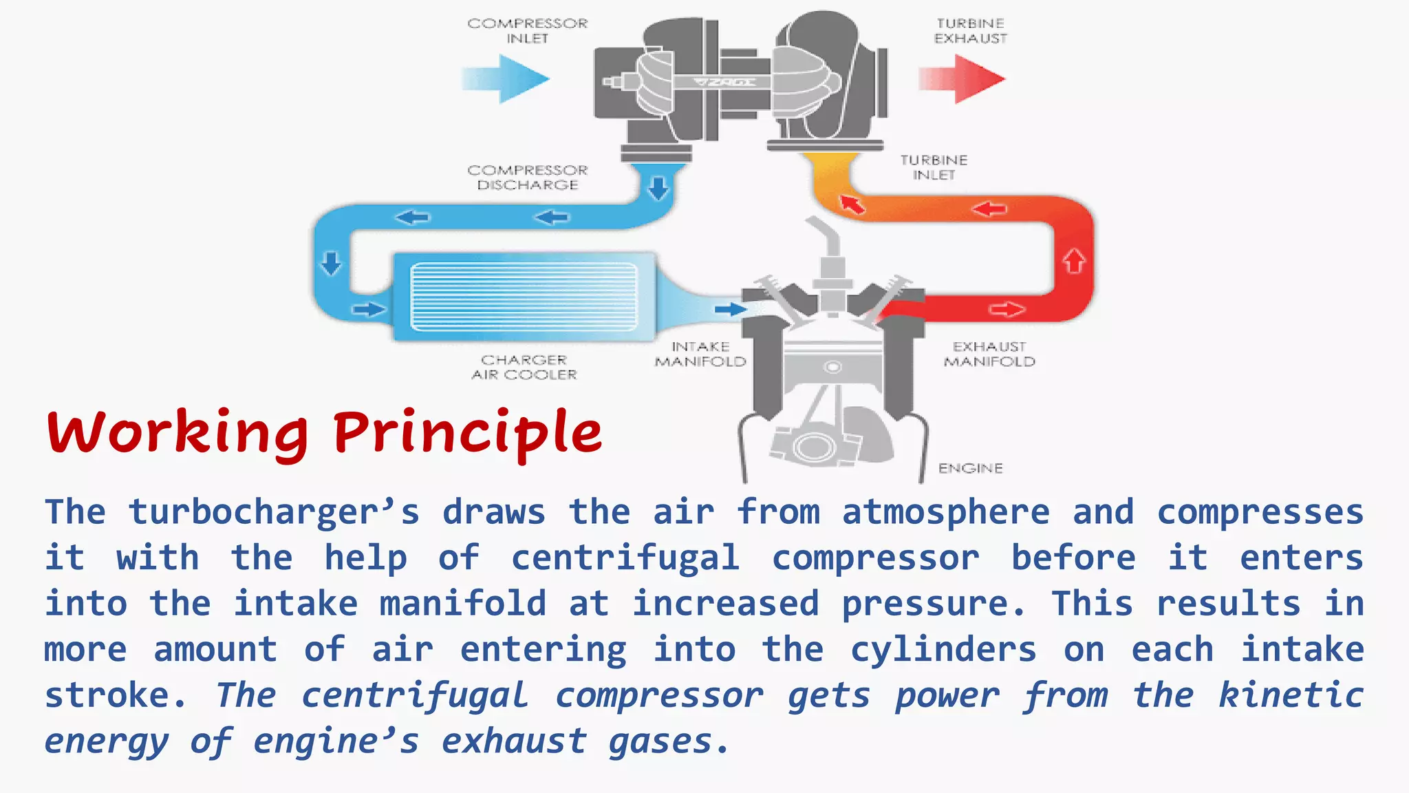 Turbocharged engines | PDF | Performance Cars | Auto Type