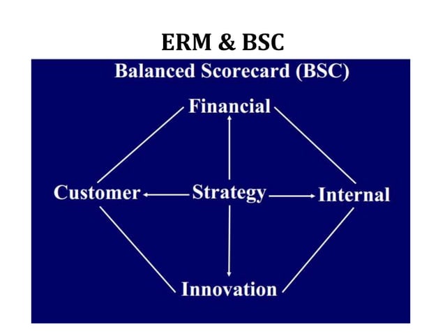 Aligning Enterprise Risk Management with Strategy Through the Balance ...
