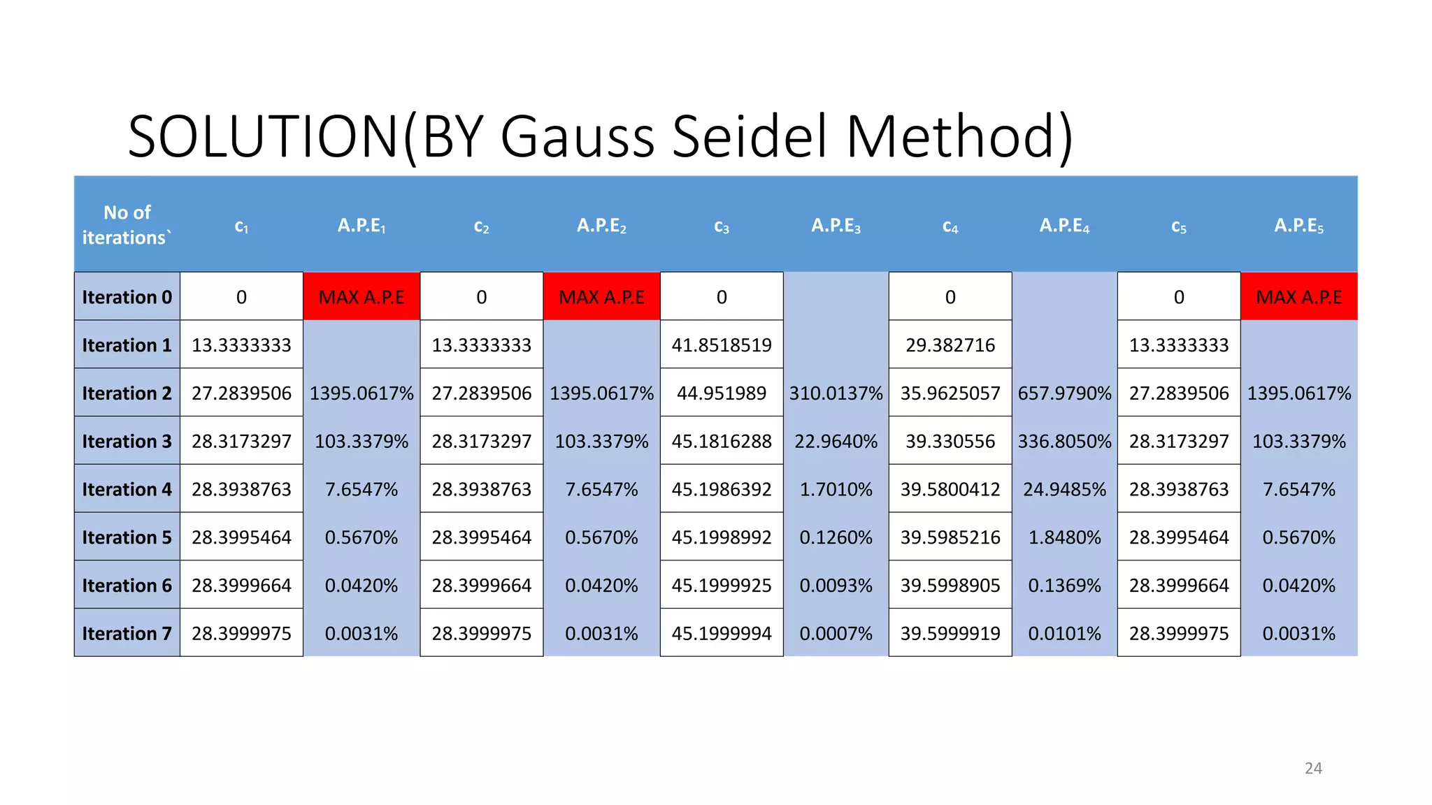 Problem Based Learning Presentation NACA | PPTX