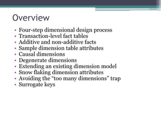 Chapter 2 - Retail Sales | PPT