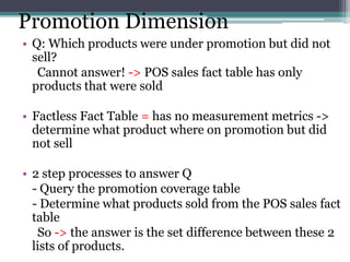 Chapter 2 - Retail Sales | PPT