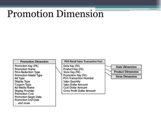 Chapter 2 - Retail Sales | PPT