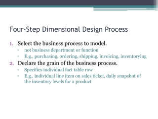 Chapter 2 - Retail Sales | PPT